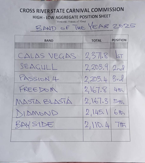 Africa: Calas Vegas wins Carnival Calabar 3rd Time In A Row As Rivers ...